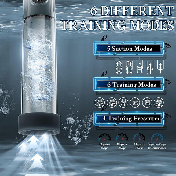 6-in-1 Electric Penis Vacuum Pump – Oronova.co.uk